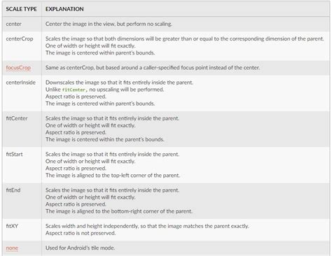 Android Simpledraweeview Scale Proportionally Stack Overflow