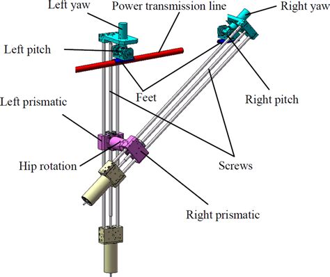 3d Model Of The Biped Line Walking Robot Download Scientific Diagram