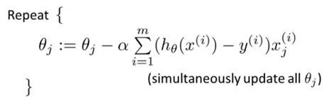 Logistic Regression Coefficients Using Gradient Descent Algorithm In Python By Idriss Jairi