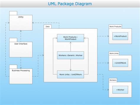 How To Draw Package Diagram In Uml