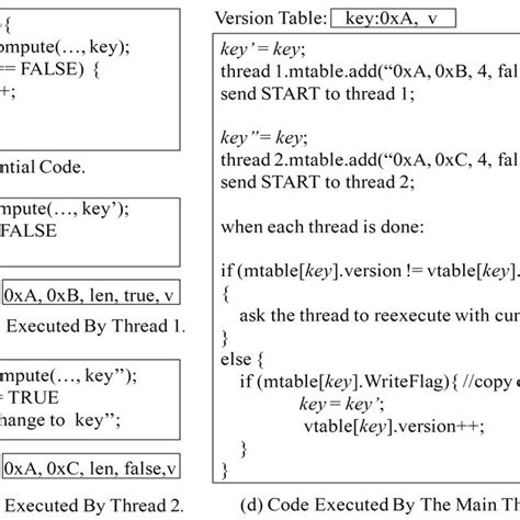 Separating Speculative And Non Speculative State Download Scientific Diagram