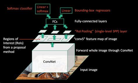 fast r cnn object detection