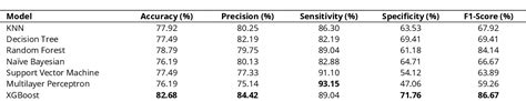 figure 1 from machine learning approach for diabetes detection using