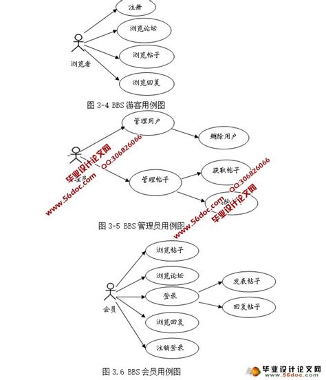 大学校园BBS系统的设计与实现 Struts2 MySQL JSP 56设计资料网