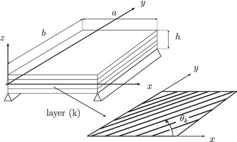 Figure 1 From Free Vibration Analysis Of Composite Plates Based On A Variable Separation Method