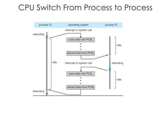 Operating System Process Management Pptx