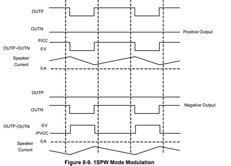 TAS M Duty cycle and Peak power of speaker 音频论坛 音频 E E 设计支持