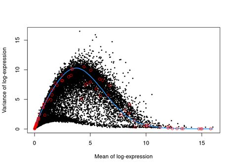 Chapter 10 Nestorowa Mouse Hsc Smart Seq2 Single Cell Analysis Workflows With Bioconductor