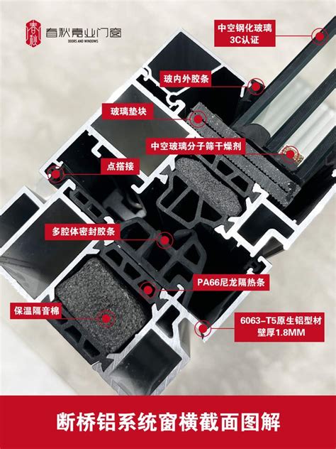 教你学会从横截面了解什么是系统门窗 知乎