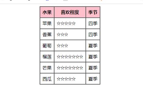 javascript 表格动态变色 前端表单选中变色可以用除了下标的方法吗 csdn博客