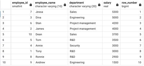 A Beginners Guide To Understanding Sql Window Functions Part 2
