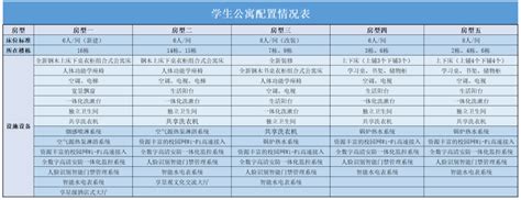 成都文理学院宿舍条件怎么样有空调和独立卫生间吗？（附宿舍图片）学习力