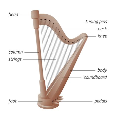 Harp Parts Harp String Instruments Celtic Harp