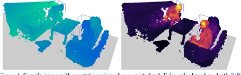 Figure 1 From A Foundation For 3d Human Behavior Detection In Privacy Sensitive Domains