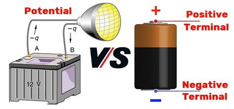 What Is The Potential Difference Between The Terminals Of The Battery Circuits Gallery