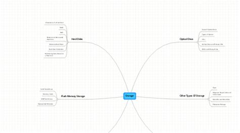 Storage MindMeister Mind Map