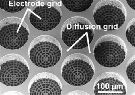 Alcohol Powered Micro Fuel Cell Could One Day Power Your Smartphone