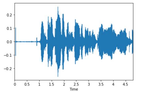 How To Extract Audio From Video In Python By Valentina Alto Python
