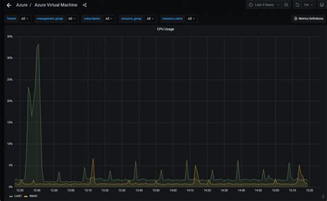 Monitoring Azure Virtual Machine Performance With Opvizor
