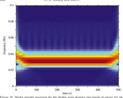 [pdf] The Empirical Mode Decomposition And The Hilbert Spectrum For Nonlinear And Non Stationary