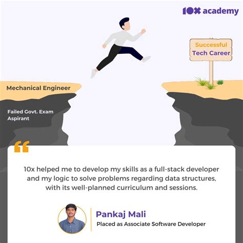 The 10x Academy On Linkedin The10xacademy Placements Codingbootcamp