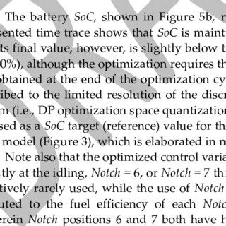 Input Variables Of Backward Looking Model A State Variable B Download Scientific Diagram