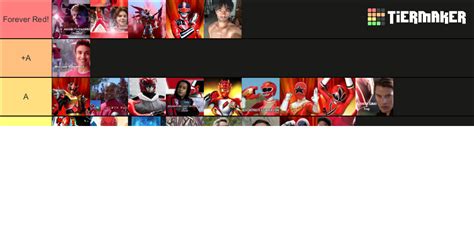 Power Rangers All Red Rangers Tier List Community Rankings Tiermaker