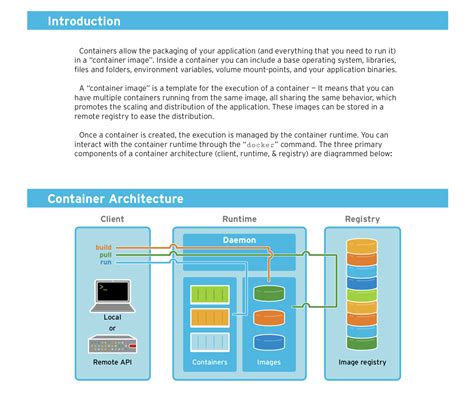 Containers Cheat Sheet Red Hat Developer