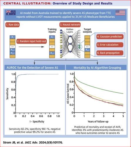 Echo Iq Asxeiq On Linkedin An Artificial Intelligence Algorithm For