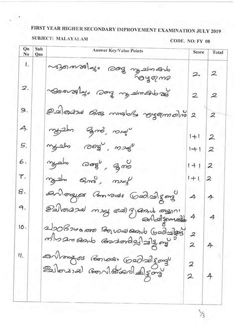 Kerala Plus One 2019 Malayalam Answer Key Indcareer Docs