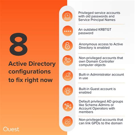 Quest Software On Linkedin Cyberresilience Activedirectory Cybersecurity