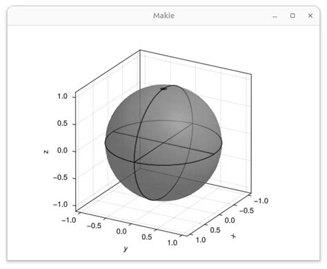 Sphere Surface And Axes Artefact In Makie Jl Performance Julia Programming Language