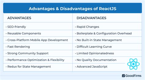 Reactjs Or Nodejs Which One To Choose