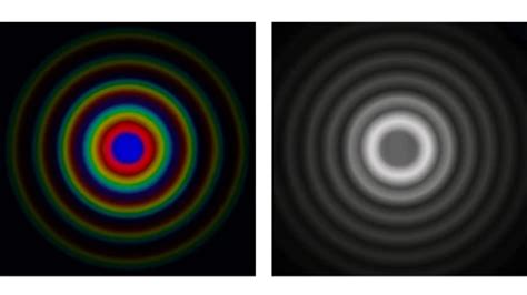 What Really Limits Microscopy Resolution Diffraction Rayleigh
