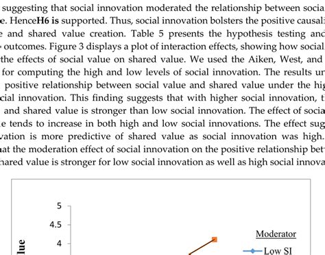 Statistical Model Of A Bootstrap Path Diagram Download Scientific