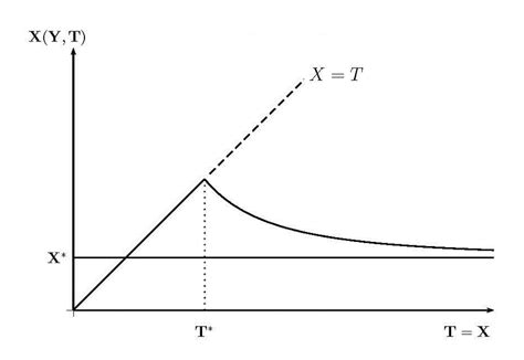 Properties Of The Function Download Scientific Diagram