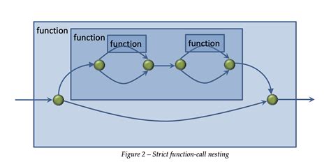 Java 8 Completablefuture와 리액티브 프로그래밍 컨셉의 기초