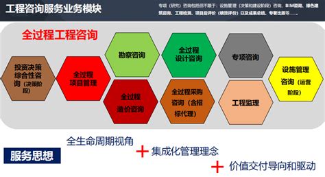 全过程工程咨询实务研讨会安徽华明工程造价有限公司【官网】