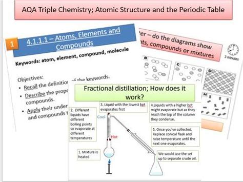 AQA Triple C1 Atomic Structure And The Periodic Table Teaching Resources