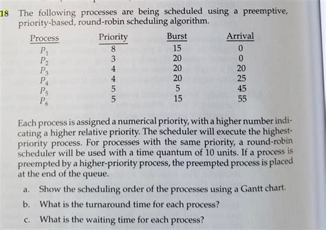Solved 18 The Following Processes Are Being Scheduled Using