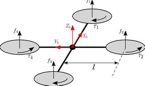 4 Rotor Aerodynamic Forces And Moments Download Scientific Diagram