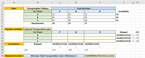 Solved Find The Minimum Cost Solution For The Following Transportation Problem Which Has