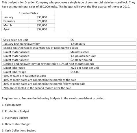 Solved Struggling With This Budget Assignment Please Help
