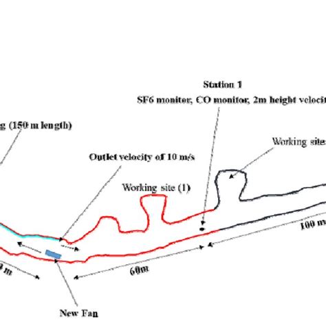 Layout For Cfd Analysis Scenario Ii Download Scientific Diagram