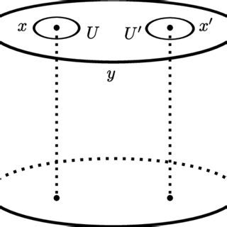 The Loops X X And Y Download Scientific Diagram