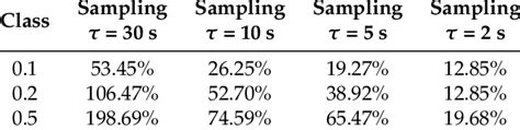 Maximal Relative Error Of The Line Temperature Estimation Method For An Download Scientific