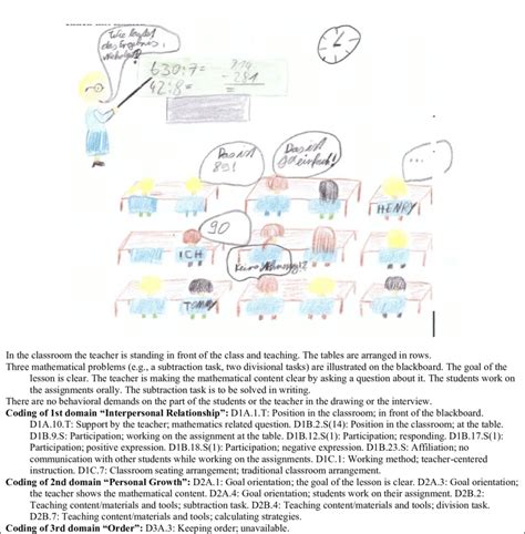 A Grade 4 Students Drawing Of An Arithmetic Classroom With Codes