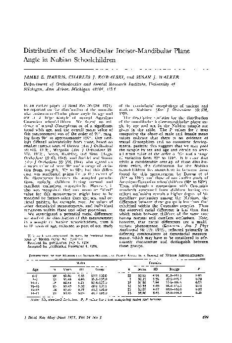 Pdf Distribution Of The Mandibular Incisor Mandibular Plane Angle In