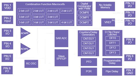SLG GreenPAK Programmable Mixed Signal Matrix Renesas