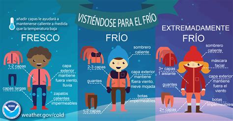 En Español